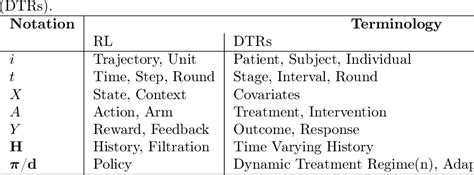 Table 1 From Artificial Intelligence Based Decision Support Systems For