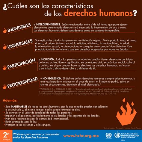 Lista De Derechos Humanos