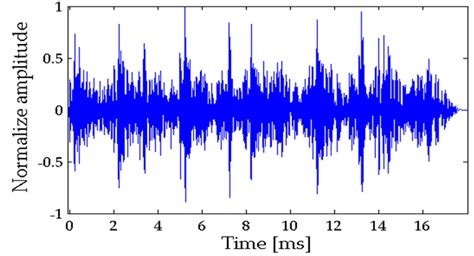 Signal Analisys For Detection Of Bit 1 And 0 By Correlation Download Scientific Diagram