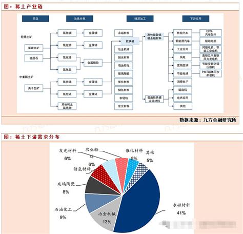 2024稀土概念龙头股一览稀土永磁概念股一览 知乎