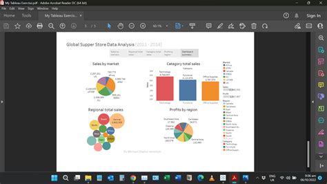 github mikeolaniyi visualization gallery