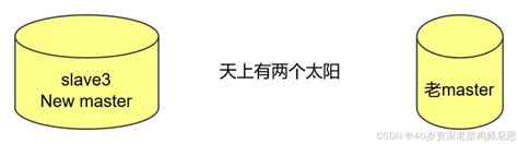 希音面试：redis脑裂，如何预防？你能解决吗？（看这篇就够了） redis脑裂怎么解决 csdn博客