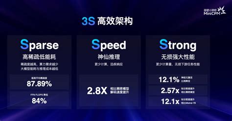对话面壁智能首席科学家刘知远大模型将有新的摩尔定律AGI 时代的智能终端未必是手机 腾讯新闻