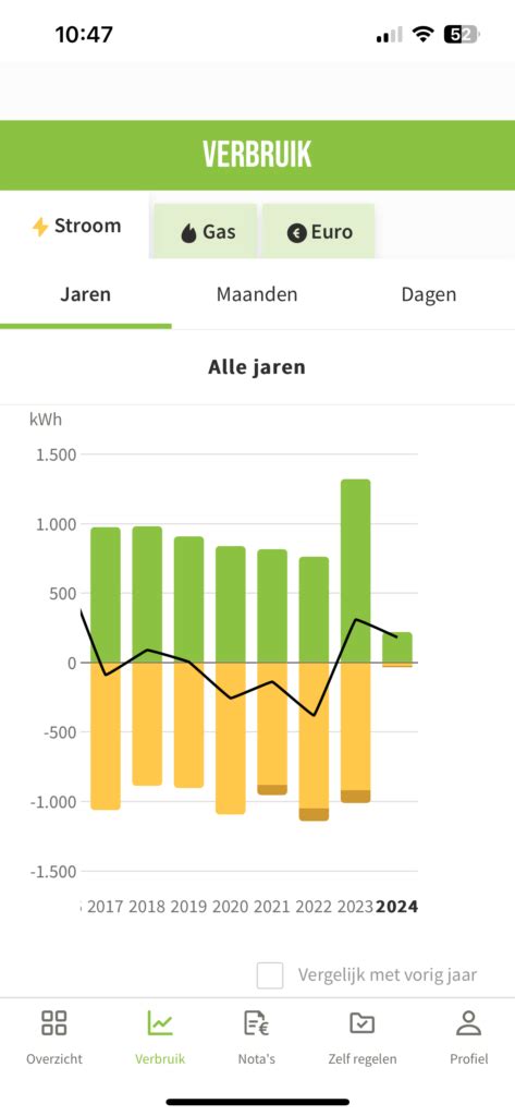 Van Het Gas Af Een Jaar Later Zonder Warmtepomp Mevrouw Hoefnix