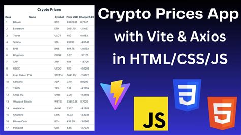 How To Set Up Htmlcssjs Project Using Vite Build Crypto Prices App
