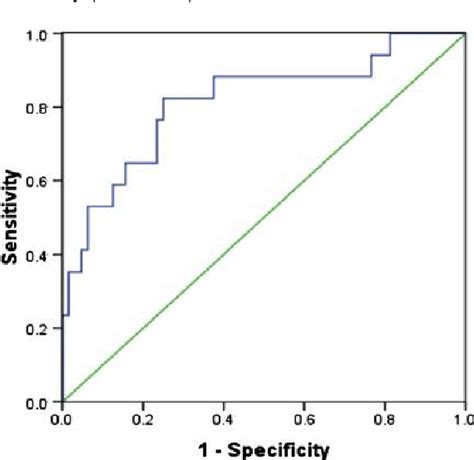 Figure 1 From Diagnostic Significance Of Icteric Index Semantic Scholar