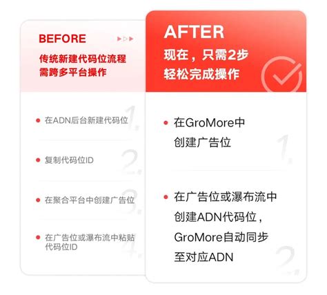 gromore全新上线自动创建功能，助力开发者降本提效