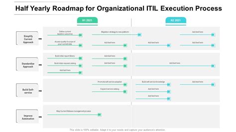 Half Yearly Roadmap For Organizational Itil Execution Process Professional