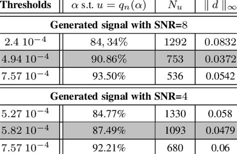 threshold determination download table