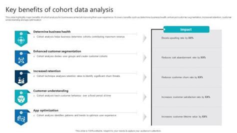 Cohort Analysis Powerpoint Templates Slides And Graphics