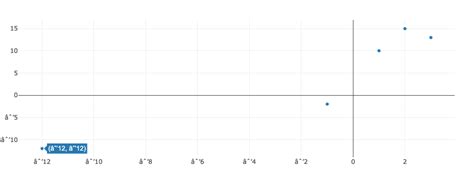 Strange Negative Axis Values In Plotyjs Knime Extensions Knime Community Forum