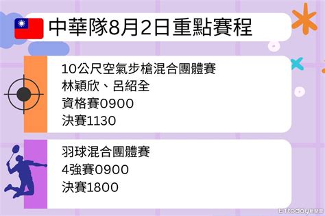 中華隊8月2日重點賽程 羽球混團有望爭金、李智凱率男團登場 Ettoday運動雲 Ettoday新聞雲