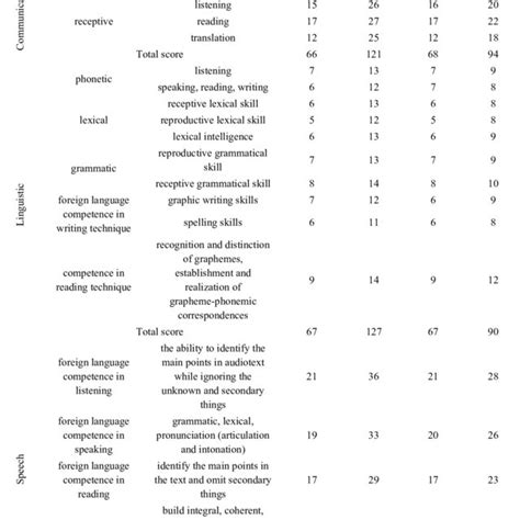 Advantages And Disadvantages Of Interactive Teaching Methods Download