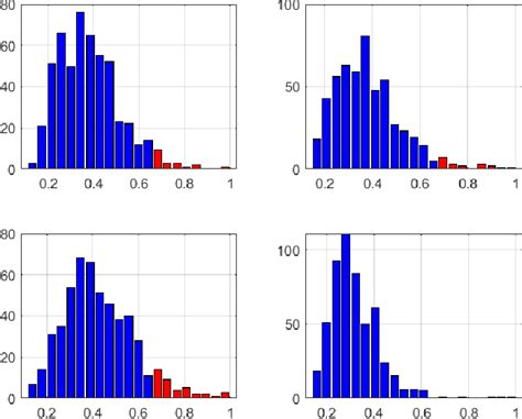 normalised lognormal distributions of crustal fluid velocity field v