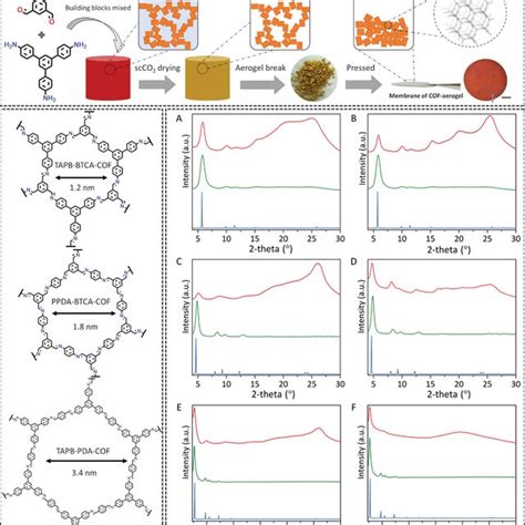 Top Schematic Representation Of The Synthesis Solgel Processes Of A Download Scientific