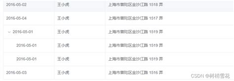 Element Ui 中 El Table 树形数据 Tree Props使用避坑 和第一级序号排列el Tree Props Csdn博客