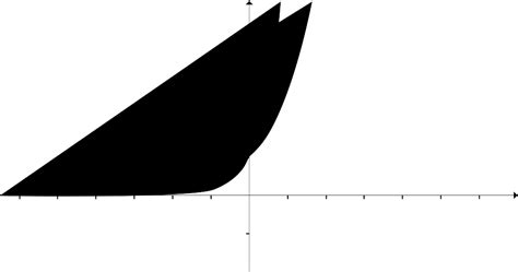 Exponential Functions With Euler S Number