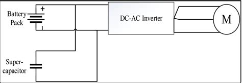 Passive‐parallel Topology Approach Download Scientific Diagram