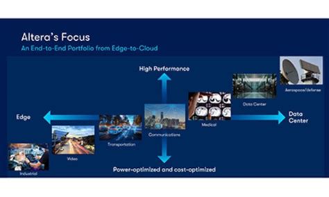 eric feuilleaubois ph d on linkedin altera releases next gen fpga
