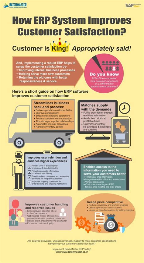 How Erp System Helps In Improving Customer Satisfaction In Erp