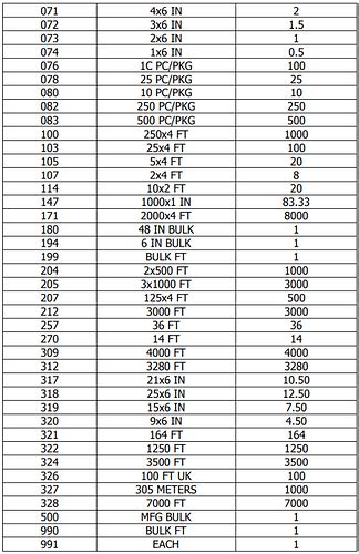 Alpha Wire Length Suffix Codes Cables Wires Digikey Techforum An Electronic Component And