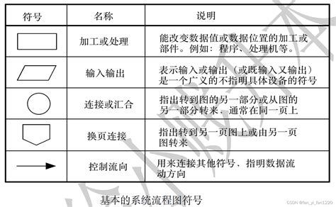 可行性研究指南 Csdn博客