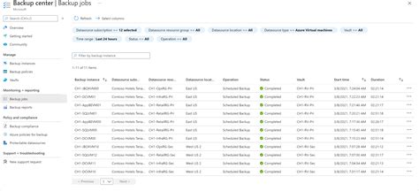 Monitor And Operate Backups And Disaster Recovery Using Backup Center