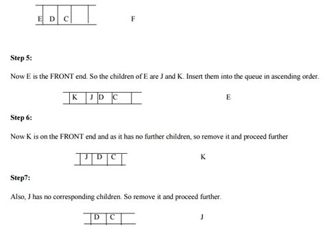 Best First Search Concept Algorithm Implementation Advantages