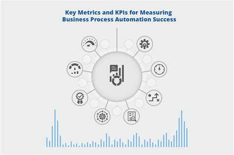measuring business process automation success metrics kpis to track