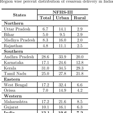 Equivalent Car Space Ecs By Type Of Vehicle Download Table