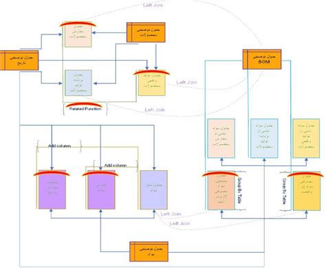 Shahab Jamshidifar On Linkedin بعد از یک ماه حضور بصورت پروژه ای در یکی از بزرگتین کارخانه های
