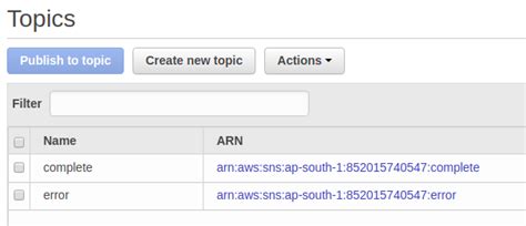 Video To Audio Using Elastic Transcoder Lambda With Sns Notification