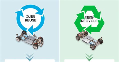 민관 전기차 배터리 재사용·재활용 생태계 만든다