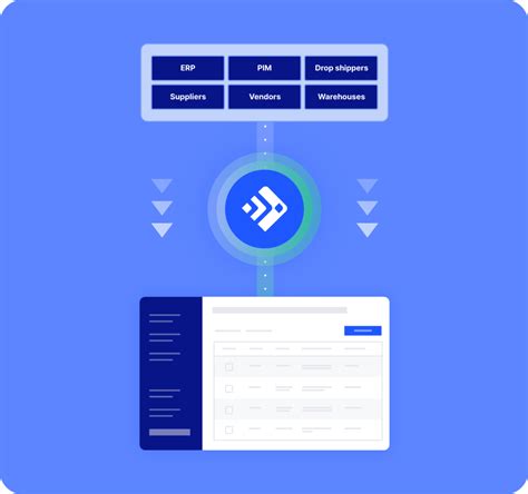 Ecommerce Platform Sync With Feedonomics Feedonomics