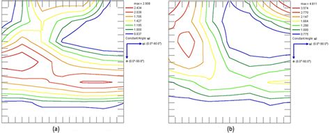 Hb Cr Rolling Odf Texture At Section φ 2 45° A Iecs And B Iccs