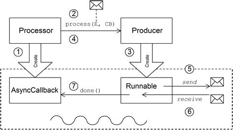 Chapter 47. Implementing a Component | Apache Camel Development Guide ...