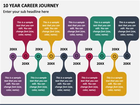 10 Year Career Journey PowerPoint and Google Slides Template - PPT Slides