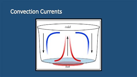 Convection Currents Convection Currents Purpose Purpose To Observe