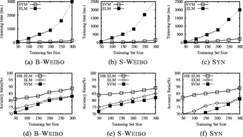 running time comparison of different algorithms under different data