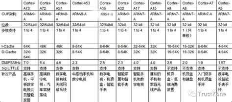 【arm学习】cortex A系列程序员学习指南 极术社区 连接开发者与智能计算生态