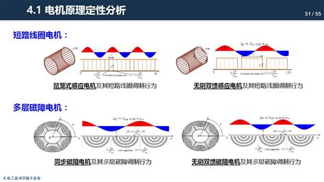 东南大学程明教授：电机气隙磁场调制理论及其应用方法 电气技术杂志社