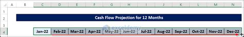 How To Create A Cash Flow Projection For Months In Excel Steps