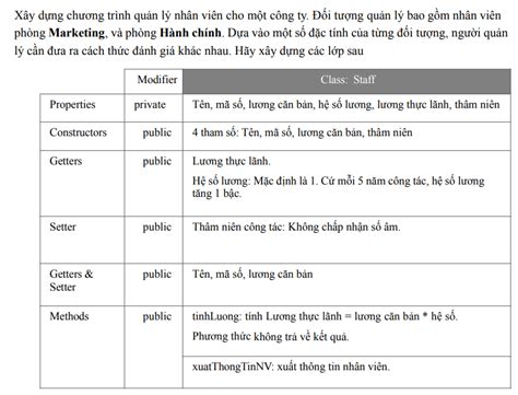 Code Java Mẫu Polymorphism Xây Dựng Chương Trình Quản Lý Nhân Viên