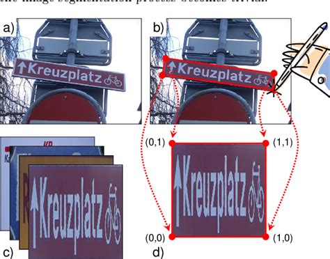 Figure 2 From Camera Phones With Pen Input As Annotation Devices