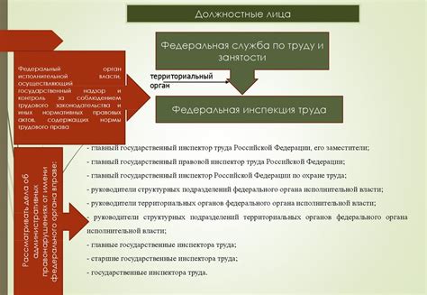 Ответственность за нарушение законодательства об охране труда презентация онлайн
