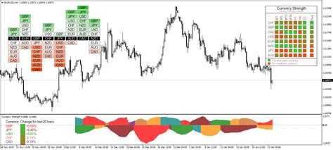 Currency Strength Indicator 10 Tips To Master Trading 2026