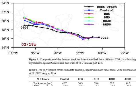 Comparison Of The Forecast Track For Hurricane Earl From Different Tdr