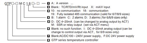 GTP Series LCD Temperature Control Module