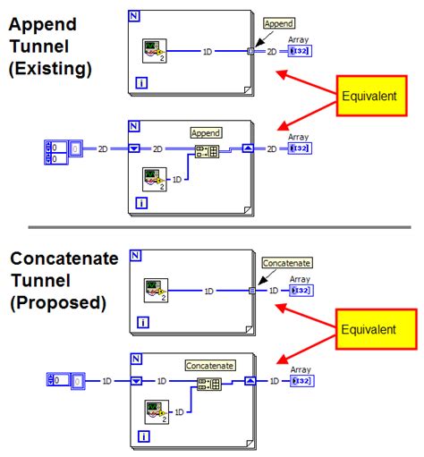 Selective Array Building At Structure Tunnels Labview Feature Suggestions Lava