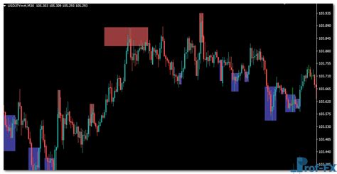 Free Download BH CCI Alerts Indicator For Metatrader Prof FX